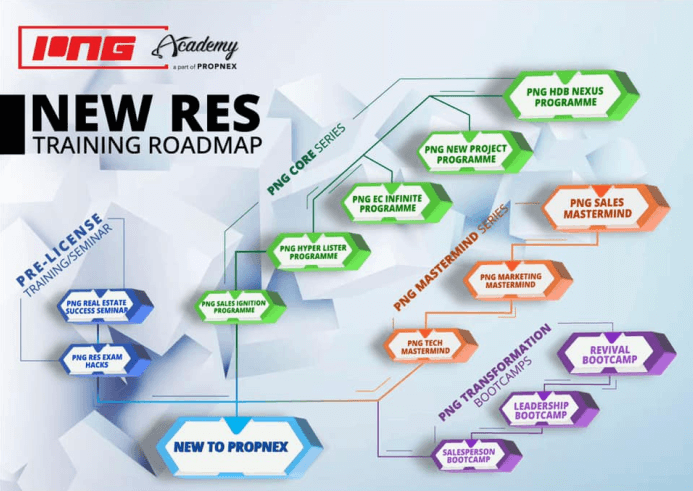 New RES Agent Course Roadmap